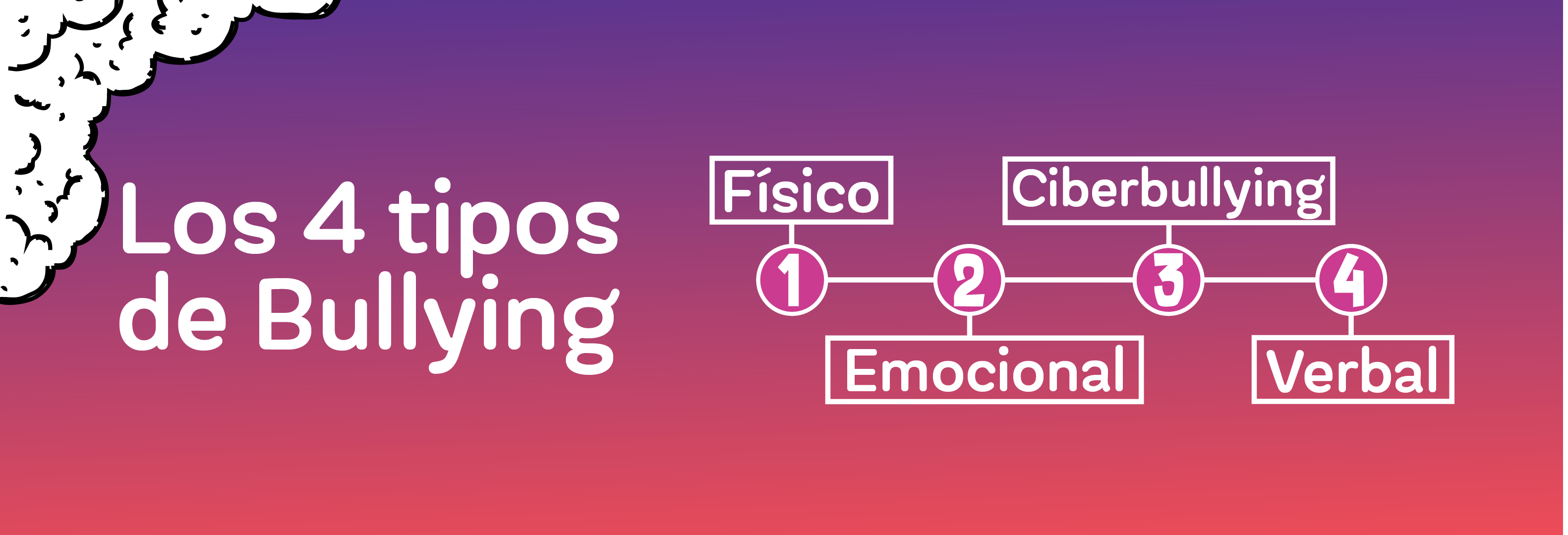Los 4 tipos de Bullying